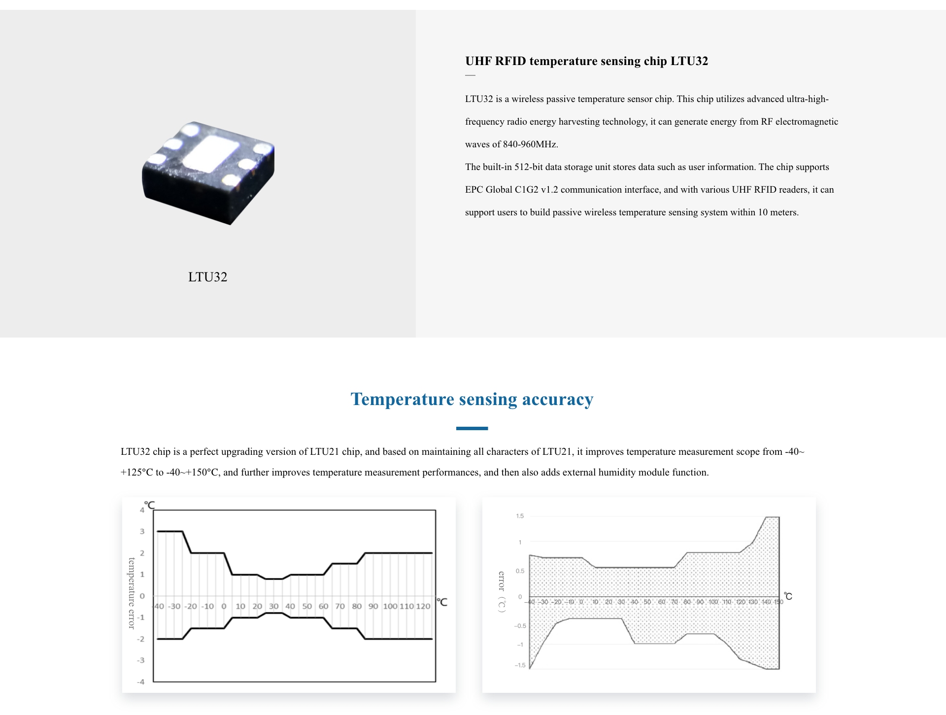 LTU32 Passive Temperature Sensing Chip_CTESIUS Temperature Sensing Chip ...