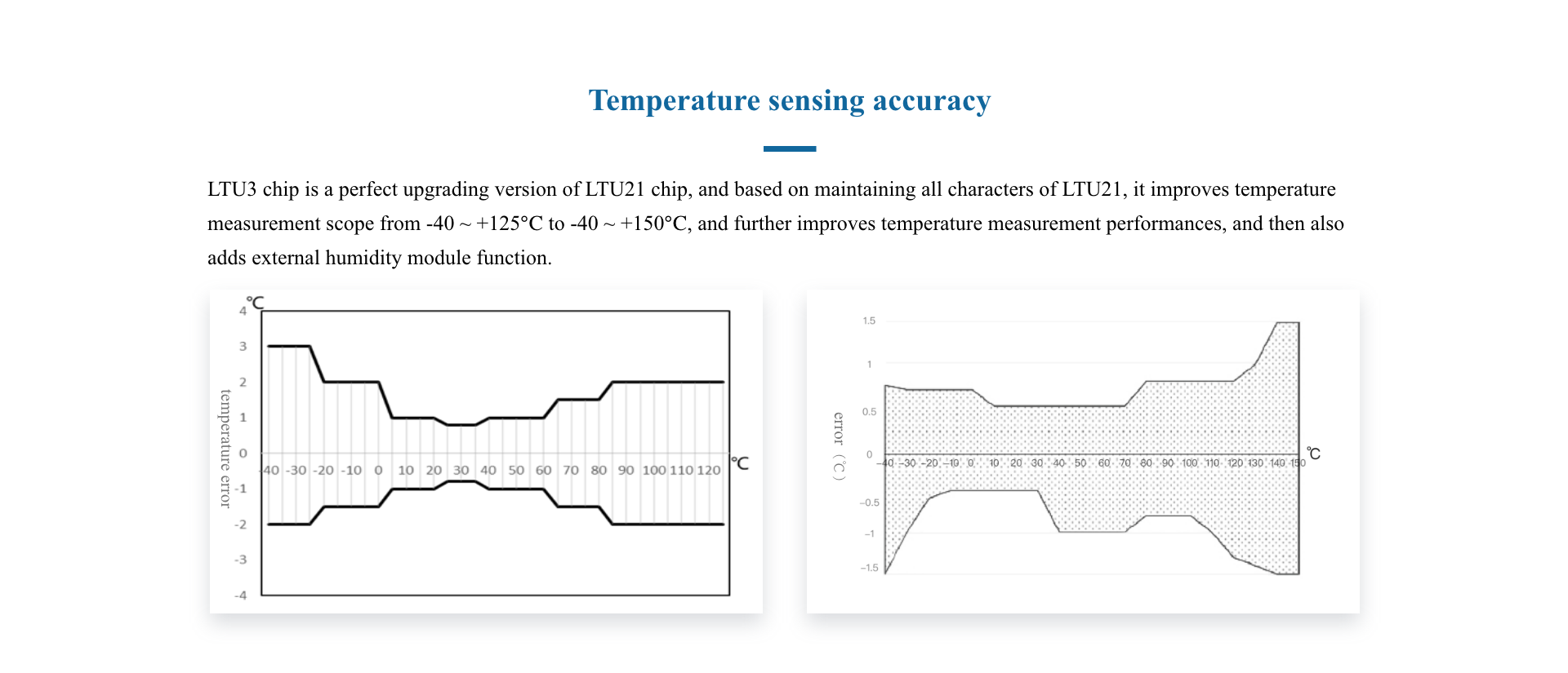 LTU3 Passive Temperature Sensing Chip_CTESIUS Temperature Sensing Chip ...
