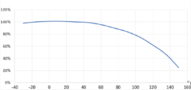 TSC303005-32陶瓷抗金属温度传感器