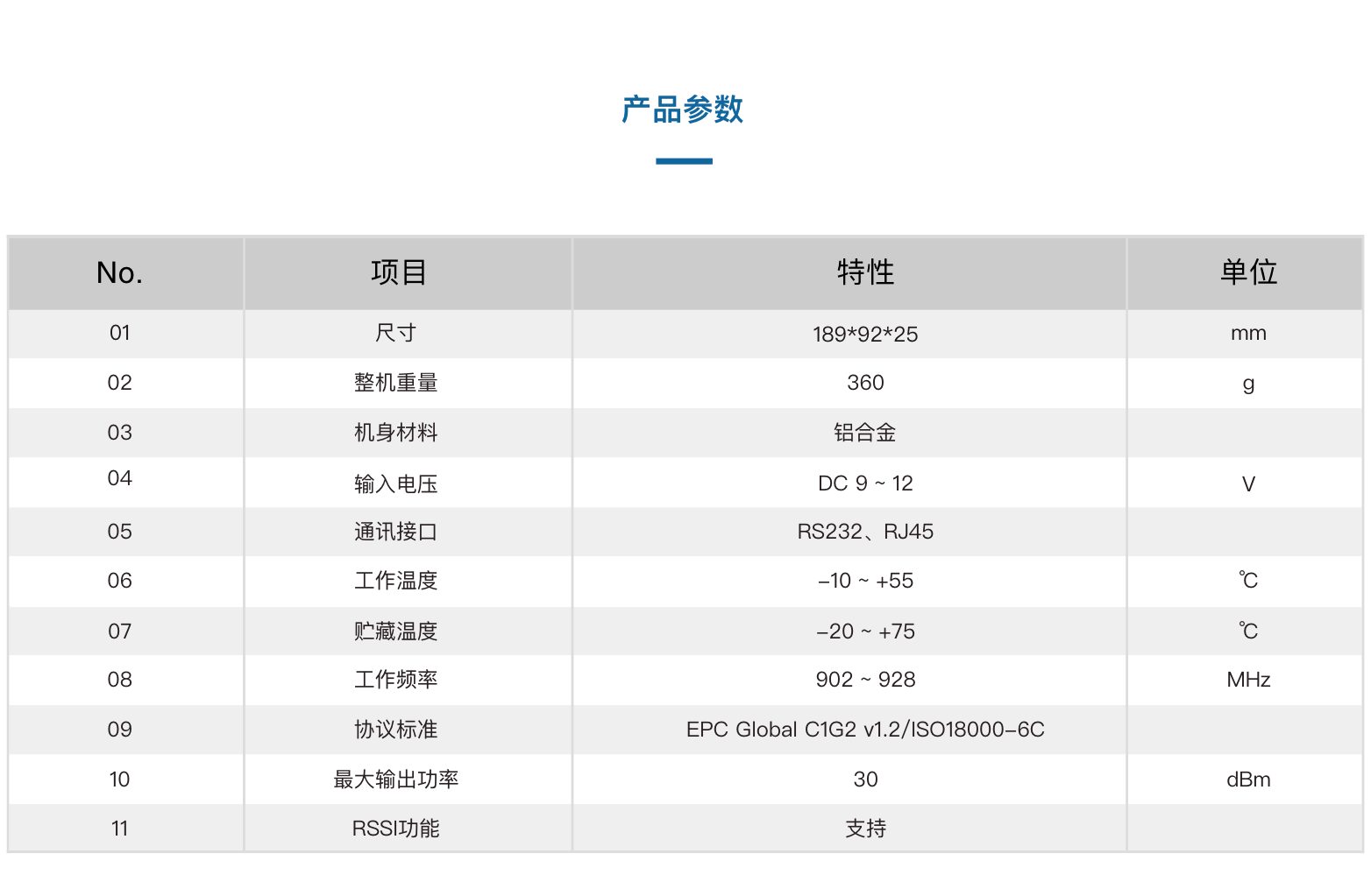 YH0104-C 4通道阅读器